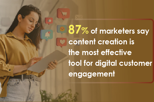 Digital Customer Engagement Strategies, Tools, and Role of Coupons and ...